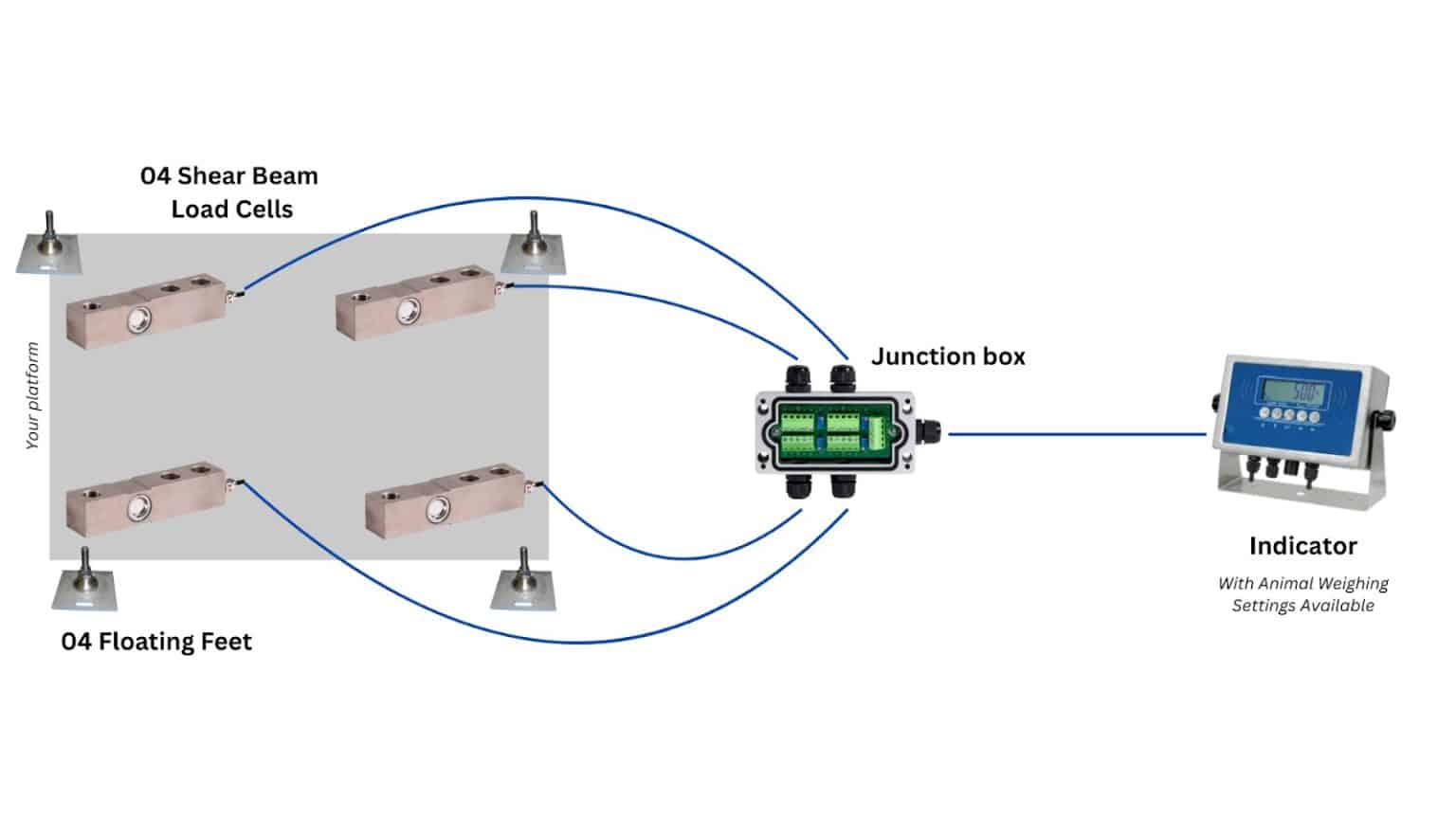 Tracking Livestock Weight and Growth with Agriculture Load Cells